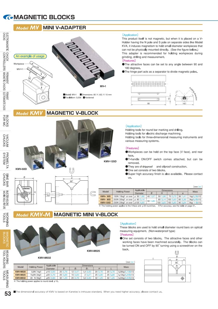Kanetec Magnetic Block KVA KMV KTV series, Chucks, Magnetic Base ...